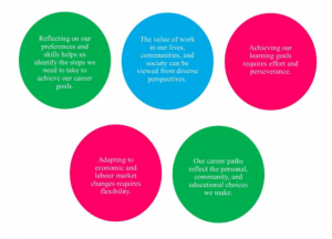 Grade 9 – Career Programs