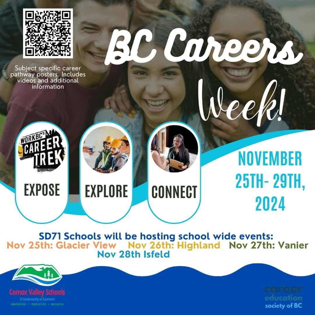 Careers Week – Career Programs