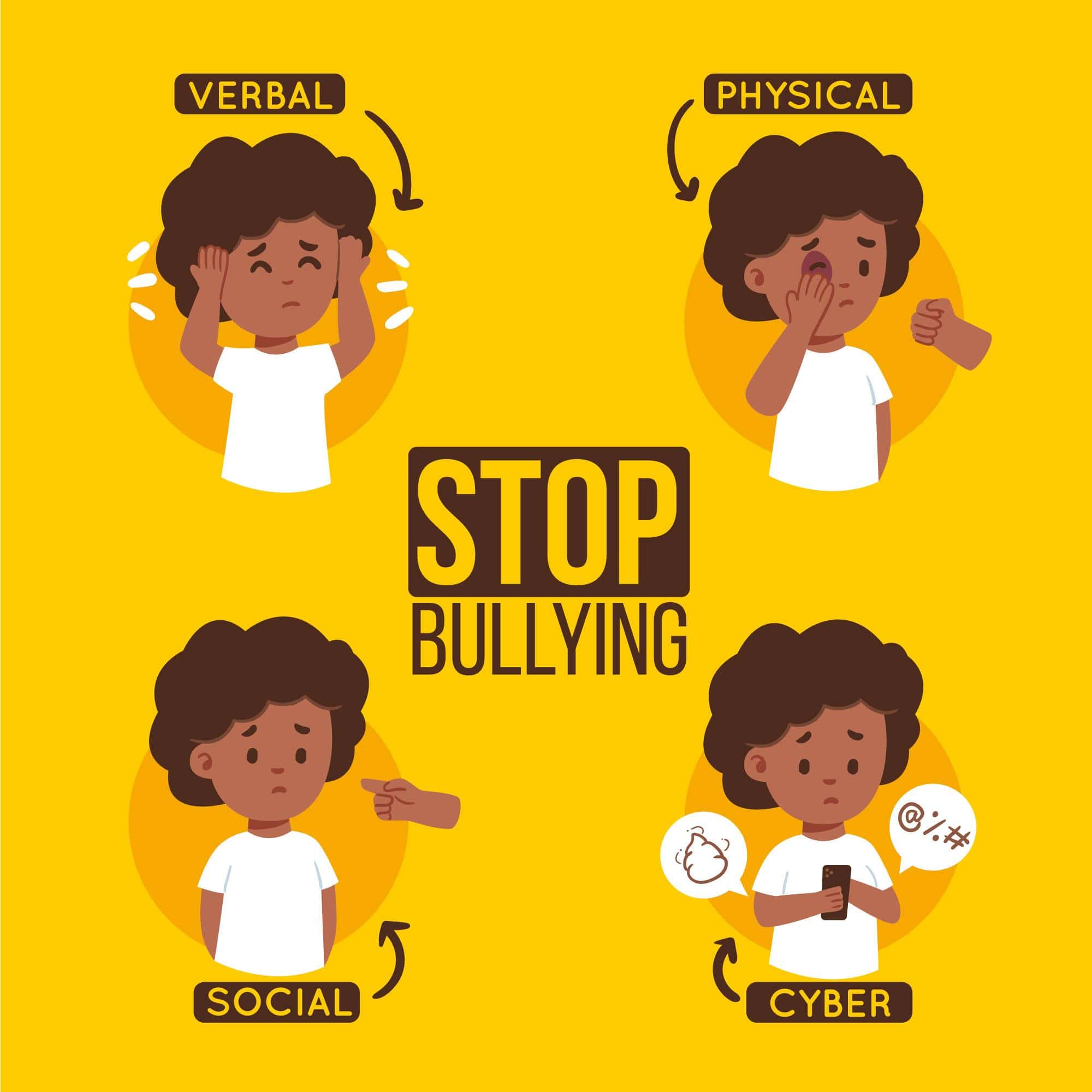 Bullying Information – Ecole Robb Road Elementary