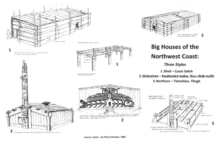 Big Houses – Indigenous Education