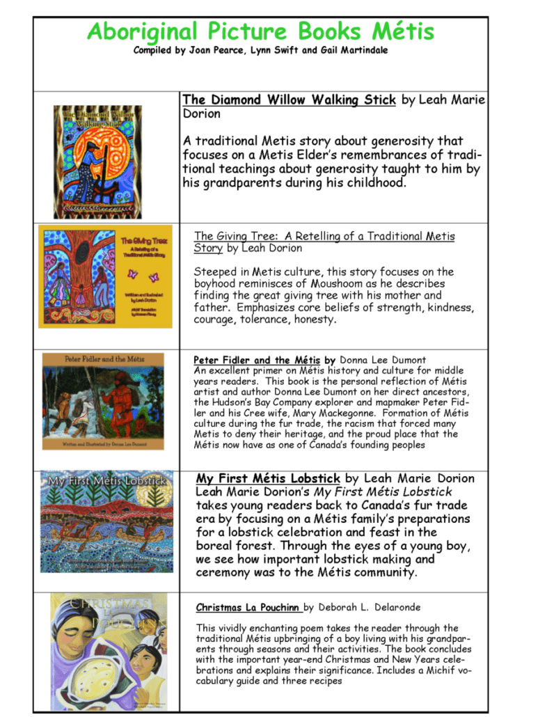 Metis Culture – Indigenous Education