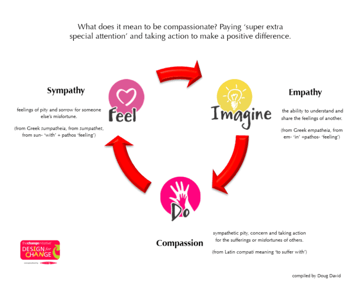 Residential School Inquiry – Indigenous Education